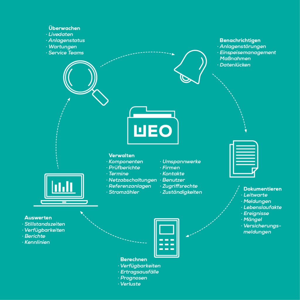 WEO - Windenergie Online - BYTE MEE Softwareentwicklung GmbH